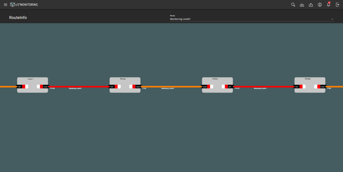 cSmonitoring | Jo Software