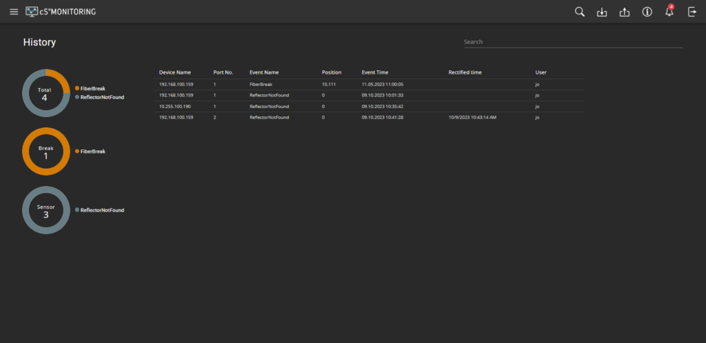 cSmonitoring | Jo Software
